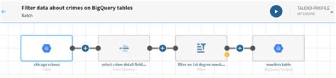 Talend Cloud Pipeline Designer Talend Release Notes Help