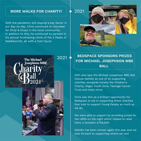 Transforming The Lives Of Young People Through Chris Wareing A Timeline News Bedspace