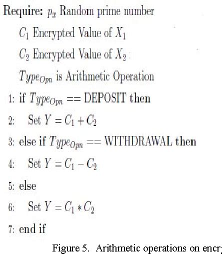 Figure 5 From Big Data Privacy Using Fully Homomorphic Non