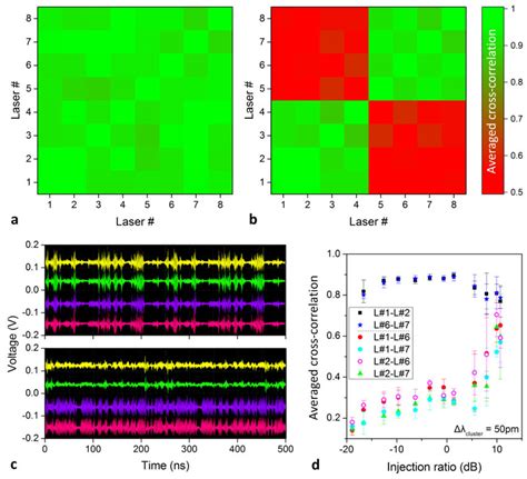 cluster synchronization in an 8 sl coupled network configuration