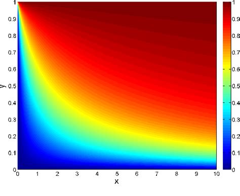 figure 1 from new operators for aggregating intuitionistic fuzzy