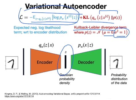 diffusion을 위한 vae 이해 variational autoencoder