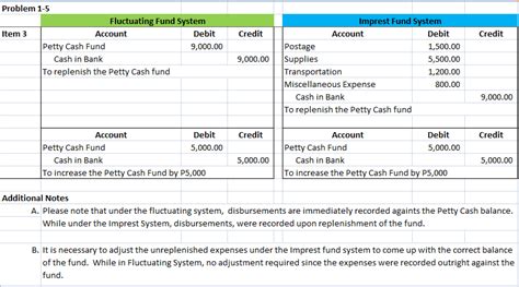 Does Petty Cash Increase With Debit Leia Aqui What Happens When You