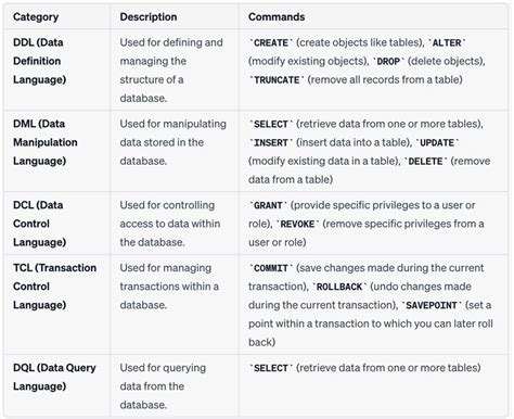 Hritik Raj Mishra On Linkedin Mysql Database