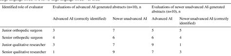 Table 2 From Human Written Vs Ai Generated Texts In Orthopedic Academic Literature Comparative