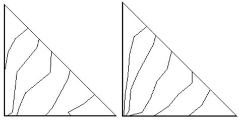 Two Examples Of Piecewise Linear Approximations Of Individual