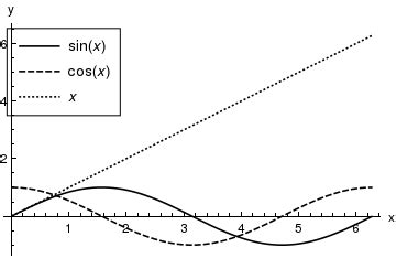 Plotting How To Plot Using Matex For Latex Typesetting In Mathematica Mathematica Stack Exchange