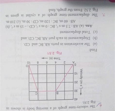 The Velocity Time Graph Of A Moving Body Is Shown In Fig Find