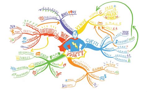 How To Become More Creative Win A Copy Of Mind Map Mastery By Tony Buzan