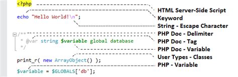 Syntax Highlighting PHP Tools For Visual Studio Documentation