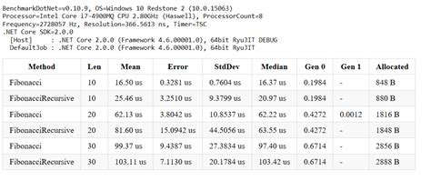 Memory Diagnostics Using Benchmarkdotnet C 7 And Net Core 20 High