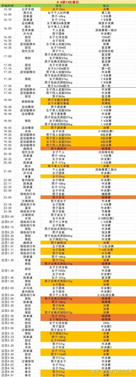 2024年巴黎奥运会赛程表 知乎