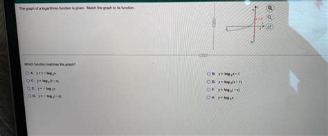 Solved The Graph Of A Logarithmie Tunction Is Given Match Chegg