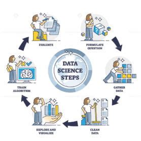 Text Mining As Online Written Data Gathering Process Steps Outline