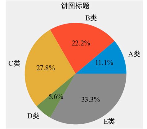 python 画饼图 间隔饼图 圆环饼图 组合饼图 python画饼状图 csdn博客