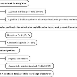 Space Time Network And Physical Network Download Scientific Diagram