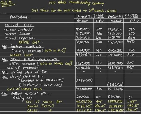 Imaduddin Educare TYBCOM Cost Accounting Semester 5 Paper Solution