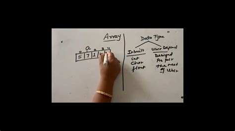 Array Part 1 Youtube