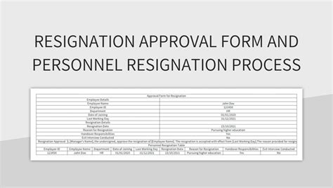 Resignation Approval Form And Personnel Resignation Process Excel