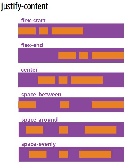 CSS flex布局 FangMu 博客园