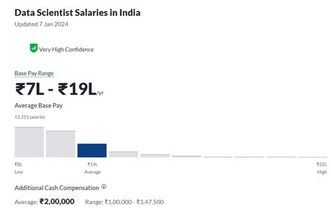 Data Scientist Salary In India 2023 Geekster
