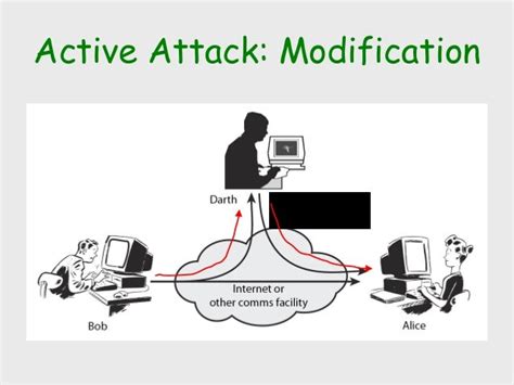 Data Modification Attack Pdf Protection Against Ddos And Data