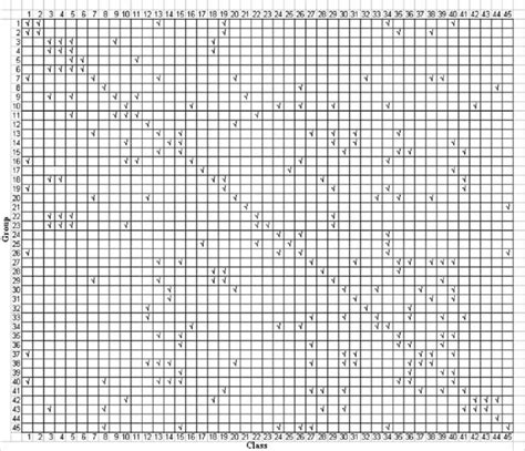 Groups Obtained From Overlapped Grouping Scheme Download Scientific