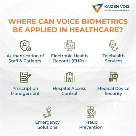 Voicebiometrics Healthcareinnovation Cybersecurity Dataprotection Kaizen Secure Voiz Usa