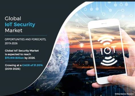 IoT Security Market Size Trends Industry Forecast