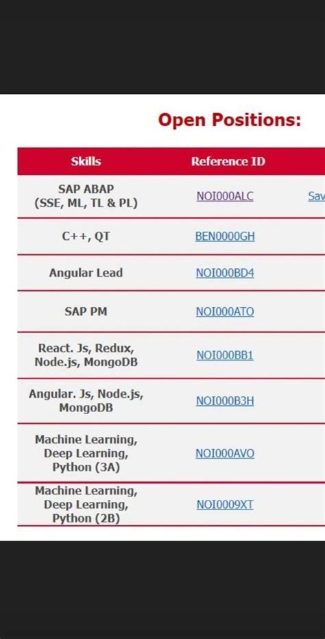 Nupur Vats On Linkedin Openings Connections Sappm C Angular Reactjs Redux Nodejs Mongodb
