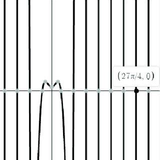 Zeros Of The Function F S Download Scientific Diagram