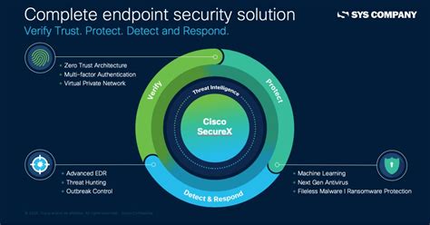 Besplatni Webinar Endpoint Security Rješenja Nove Generacije