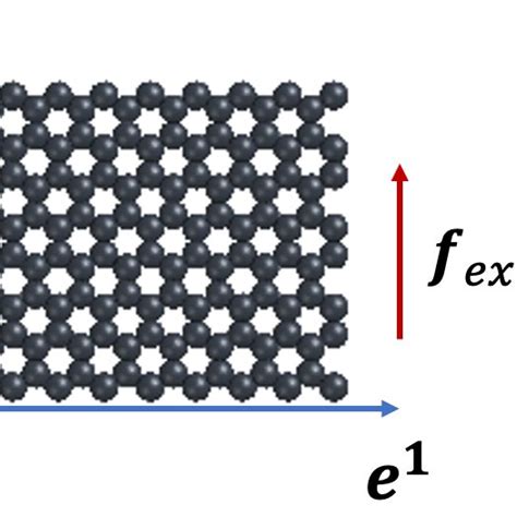 Single Layer Graphene Sheet Model Composed Of 272 Atoms A Zero