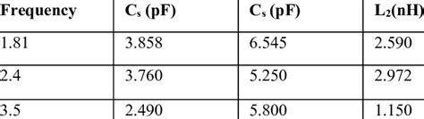 Parameters Of Butterworth Filter Response Download Scientific Diagram
