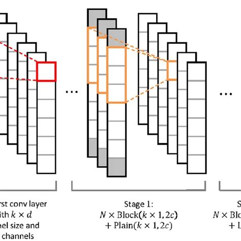 Architecture Of The Deep Convolutional Neural Network In Download