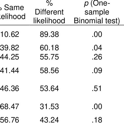 Behavioural Disorders And Dysfunctional Behaviour Download Scientific Diagram