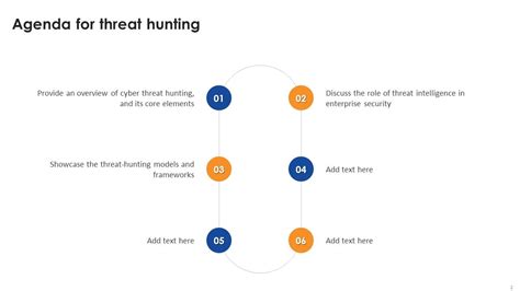 Threat Hunting Powerpoint Presentation Slides Ppt Presentation