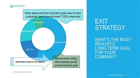 Ian Shanno On Linkedin These Concepts Are More Complicated Than They May Appear However They…