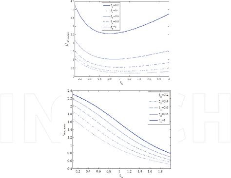 Figure 3 From Implementation Of A New Quasi Optimal Controller Tuning Algorithm For Time Delay