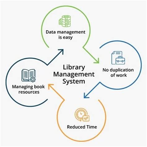 Library Management System Service Free Demo Available At Best Price In