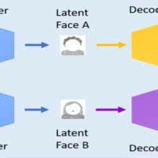 Encoder Decoder Pair For Image Reconstruction Download Scientific Diagram