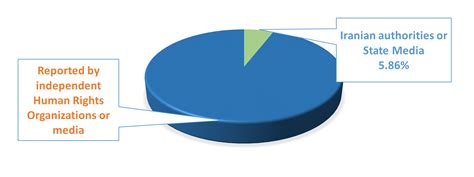 Annual Report On Execution In Iran Marking The World Day Against The