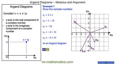 Introducing Argand Diagrams Mr Mathematics