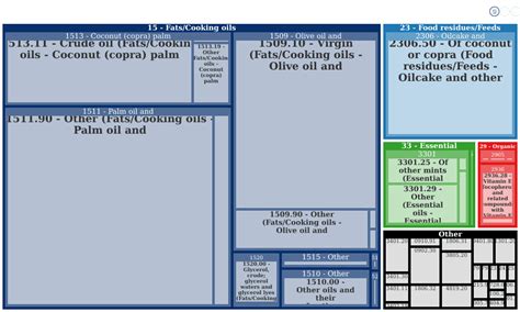 Dr Bronners Magic Soaps 1335 Park Center Dr Vista Ca 92081 Us Company Report Import Yeti
