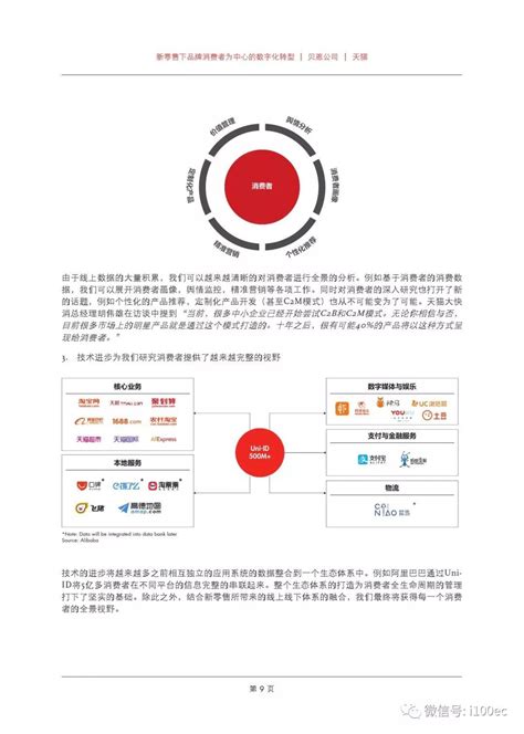 报告新零售下品牌消费者为中心的数字化转型报告全文 消费品企业