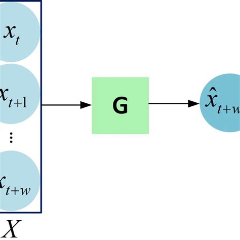 The Discriminator Of Gan Download Scientific Diagram