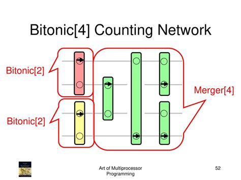 Shared Counters And Parallelism Ppt Download