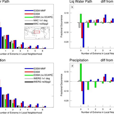 A C Fractional Occurrence Of Neighborhood Patterns Combined