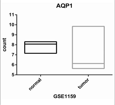 Figure 1 From A Novel Scoring System For Risk Assessment Of Elderly