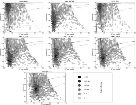Two Dimensional Histogram Of The Last Orbit Before Collisional